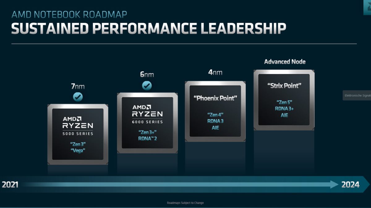 AMD Sound Wave APU: Informationen zur neuen APU-Serie durchgesickert